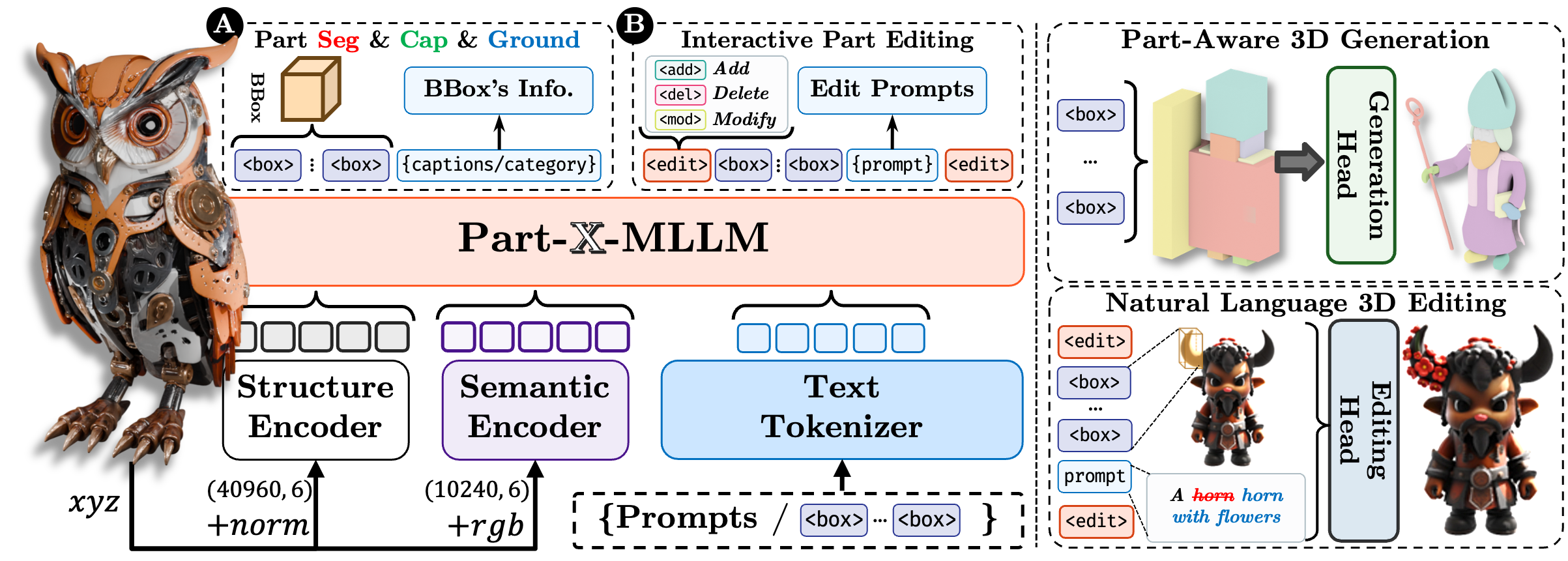 PART-X-MLLM: Part-Aware 3D Multimodal Large Language Model